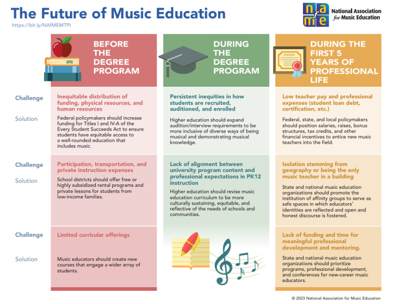About Us – Oregon Music Education Association